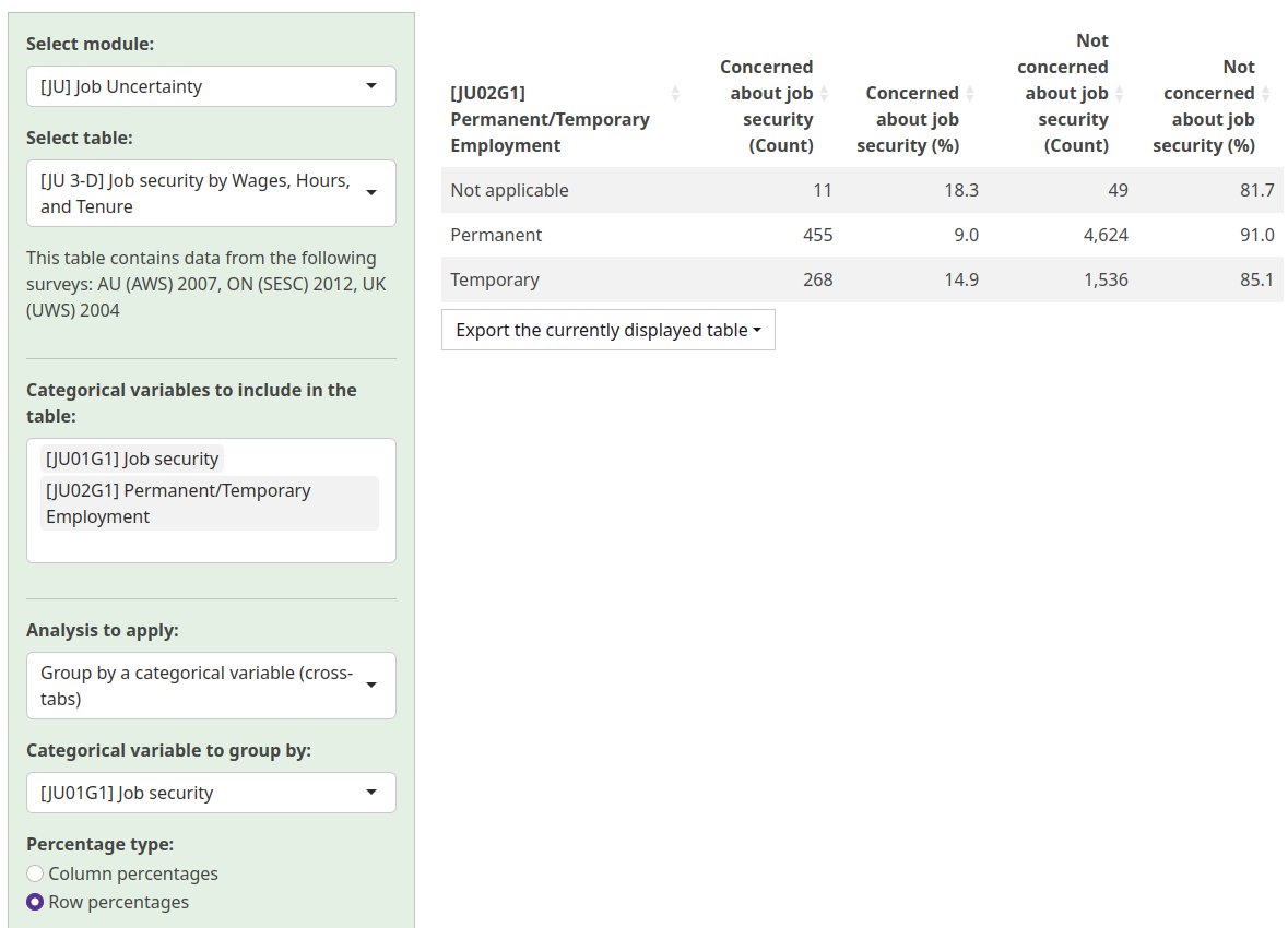 Job Uncertainty – Employment Standards Database